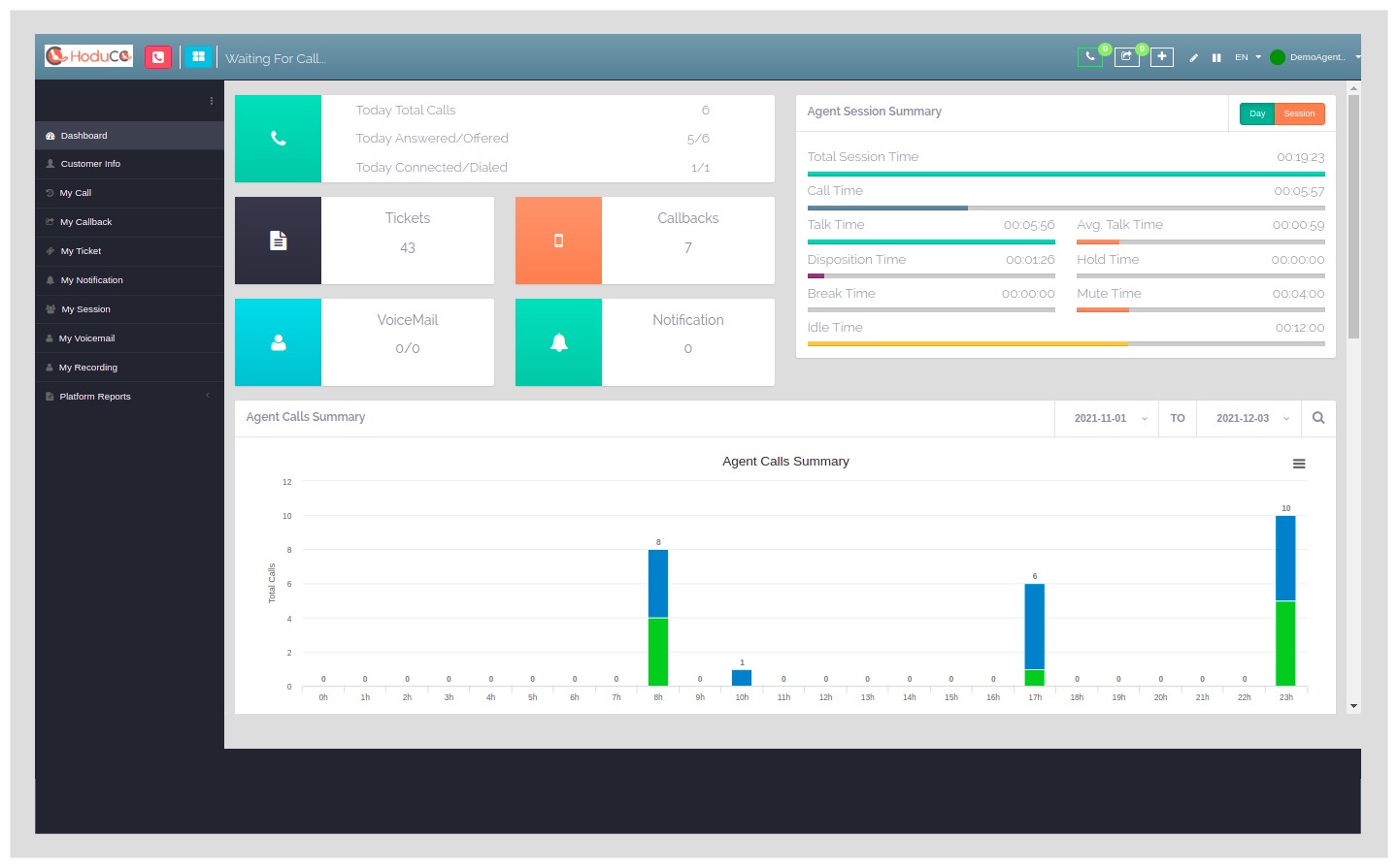 Call Center Software for Businesses Success | HoduSoft