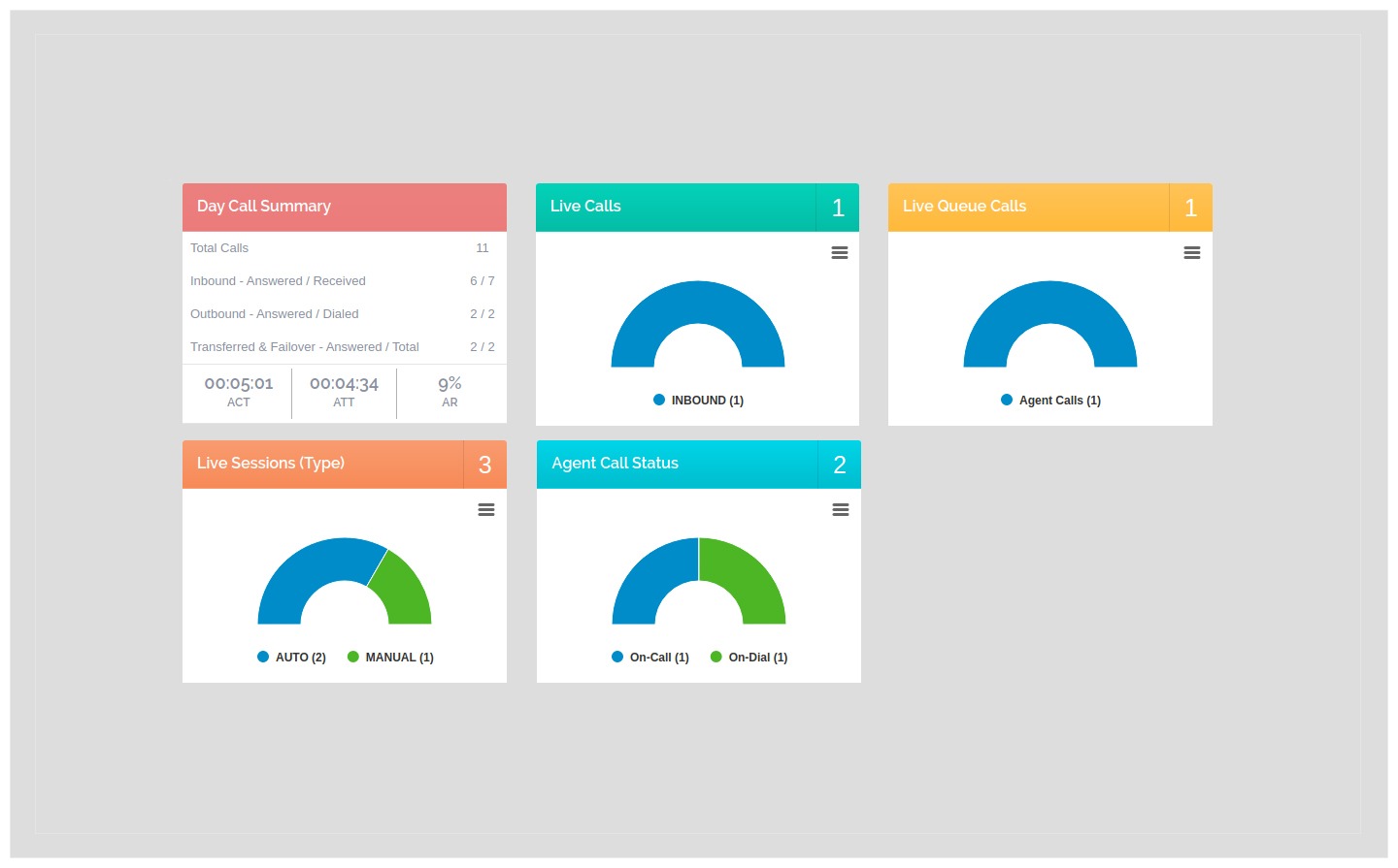 Call Center Software for Businesses Success | HoduSoft