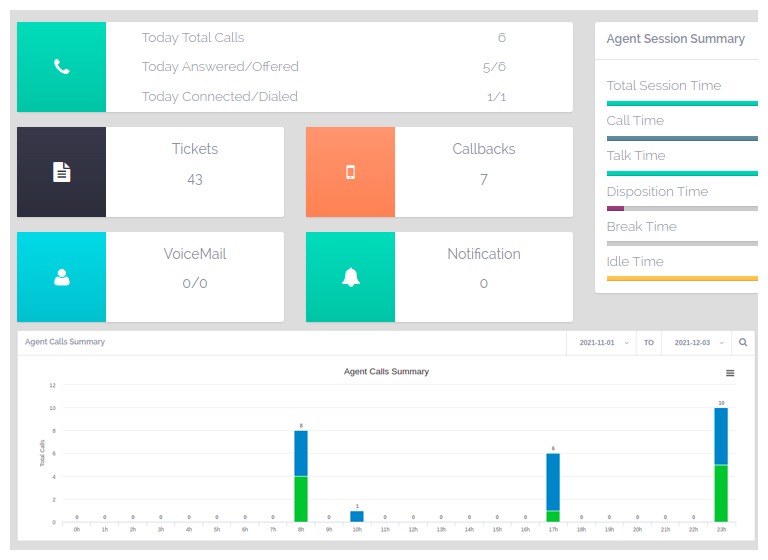 Call Center Software for Businesses Success | HoduSoft