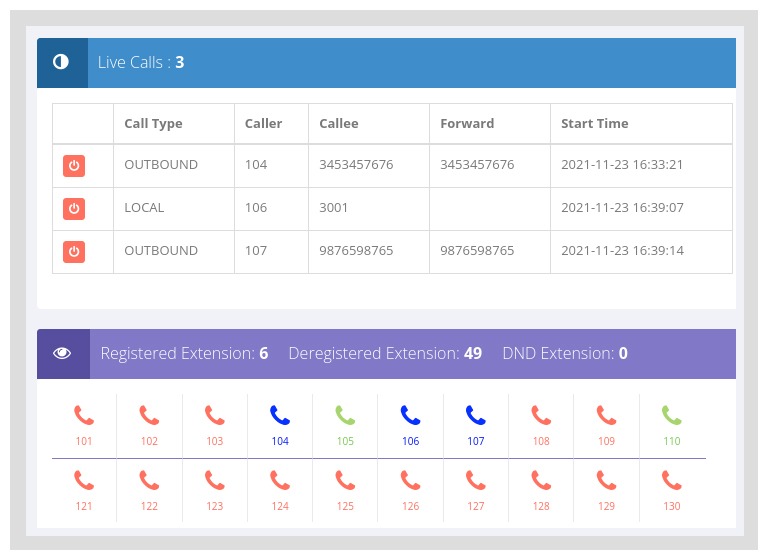 IP PBX System for Better Business Communications | HoduSoft