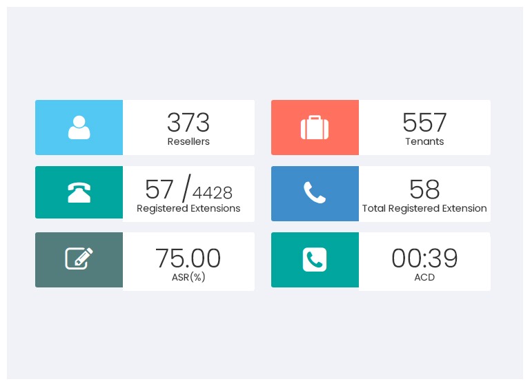 Best Multi Tenant IP PBX System in Netherlands