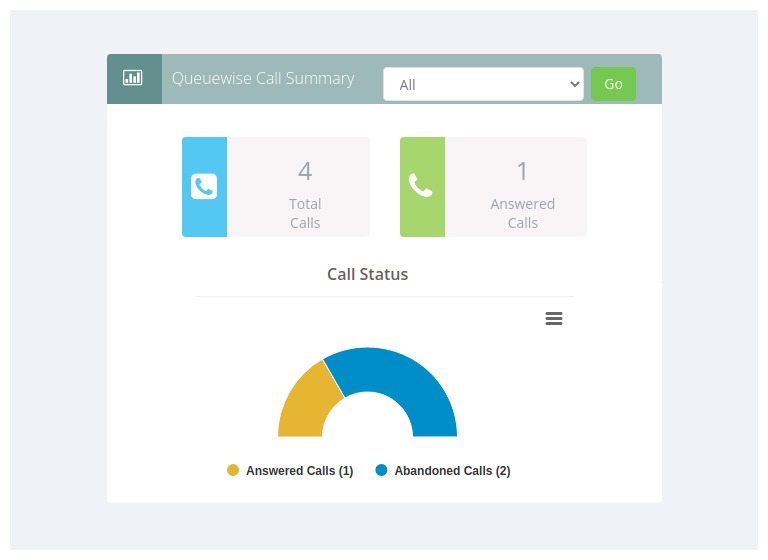 Enterprise Multi-Tenant IP PBX System in UK
