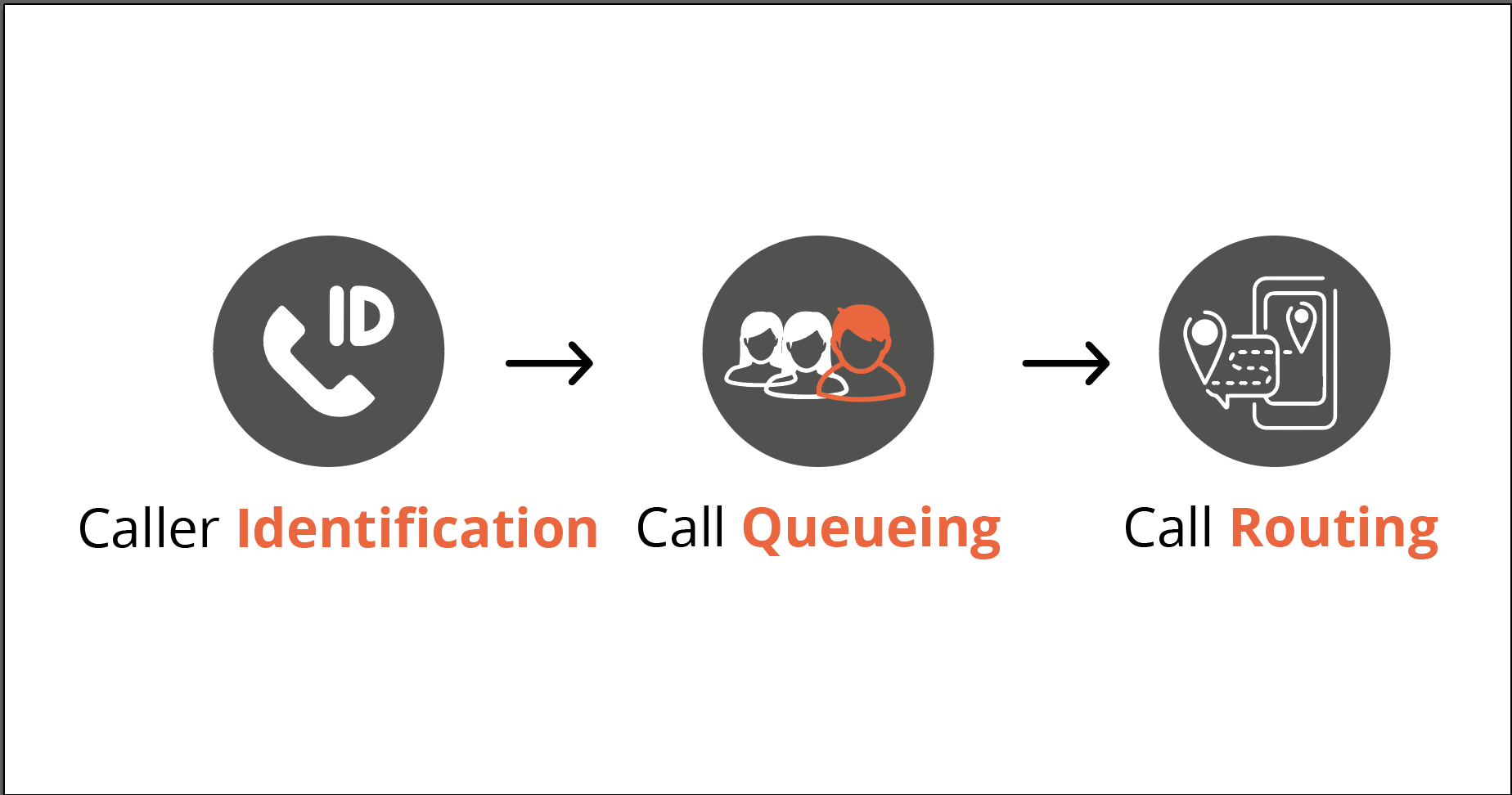 What is ACD (Automatic Call Distribution) and Its Importance - HoduSoft