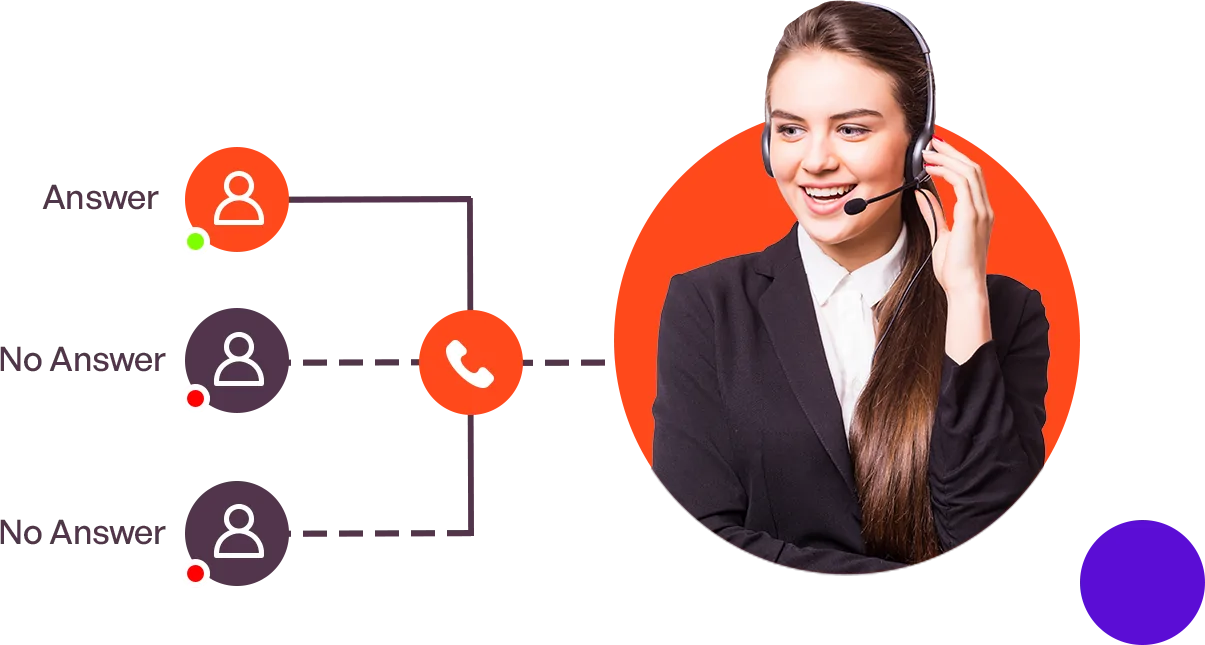 Predictive Dialer Software For Call Centers, Get Free Demo