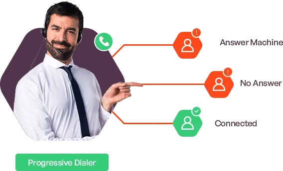 Progressive Dialer Software | Call Center Automatic Dialer