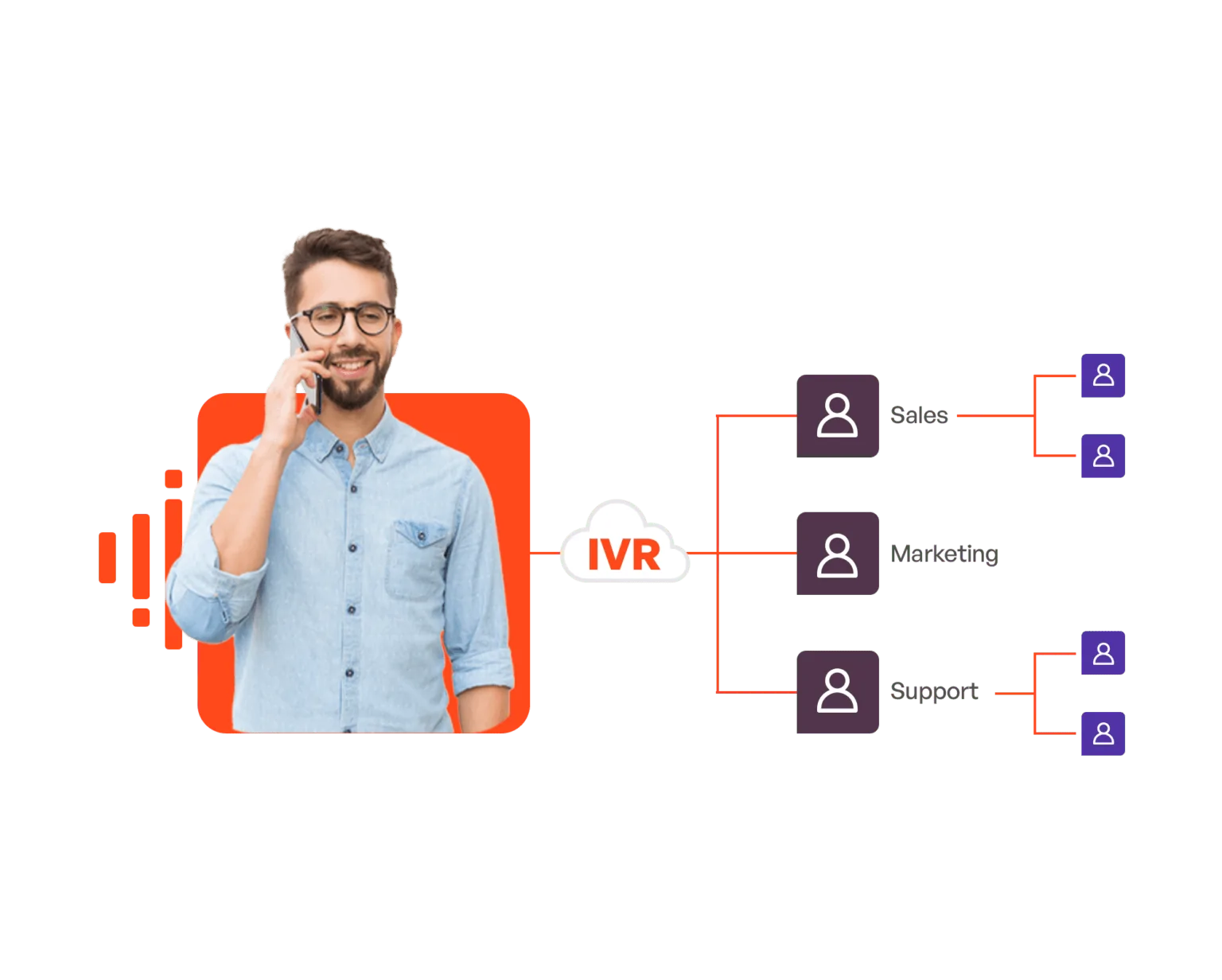 Multi-Level IVR | Voice and SMS Broadcasting Software | HoduSoft